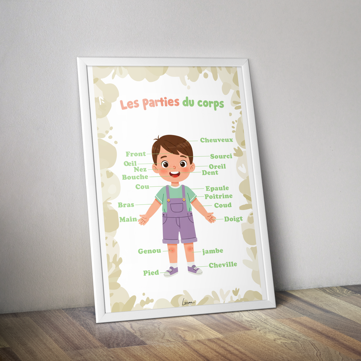 Affiche enfant parties corps - Affiche décoration chambre – AffichesRetro